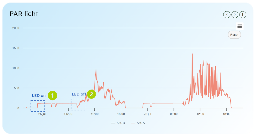 Data from the Greenhouse: PAR - Ledgnd