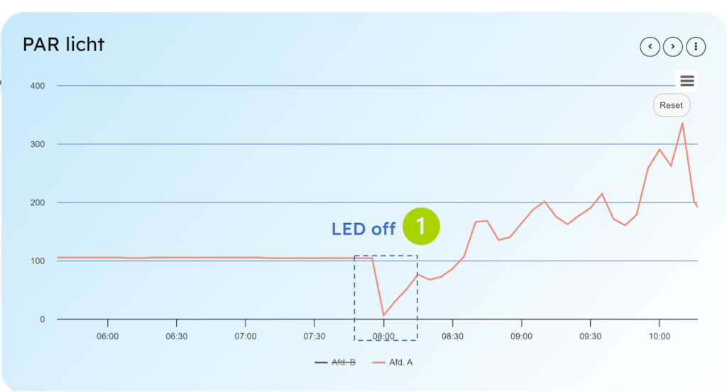 Data from the Greenhouse: PAR - Ledgnd