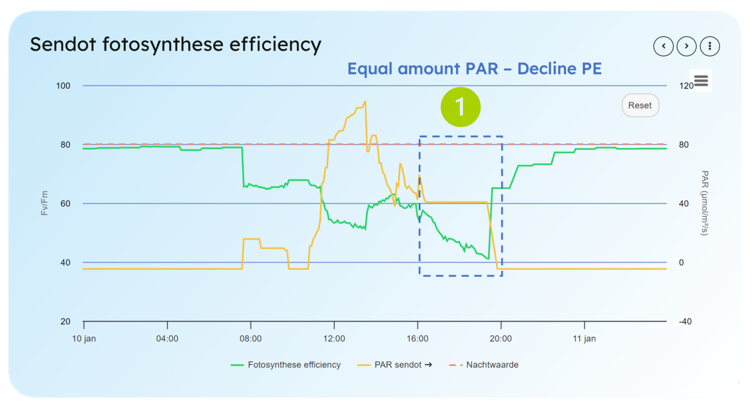 Data from the Greenhouse: Photosynthetic Efficiency – Part 1 - Ledgnd